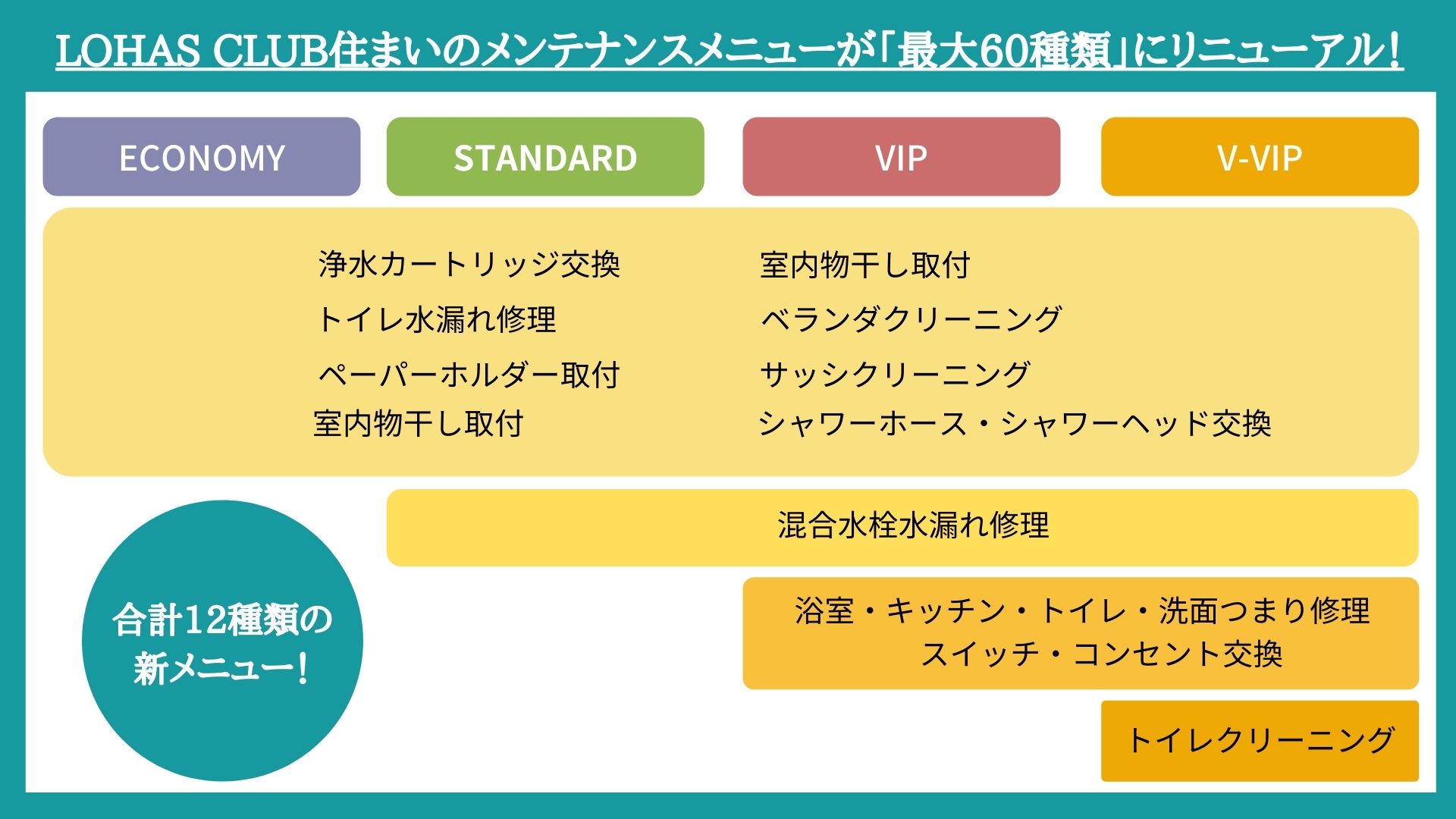 LOHAS CLUBメニューが全58種類から60種類に変わりました!｜LOHAS CLUB